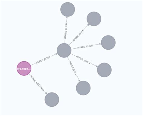 Deciphering The Geospatial Tapestry Advanced Clustering And
