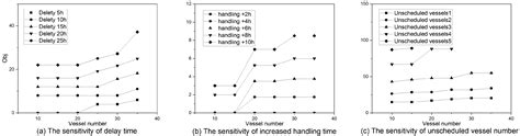 Processes Free Full Text The Integrated Rescheduling Problem Of