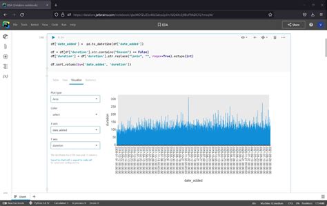 Exploratory Data Analysis In Practice The Datalore Blog