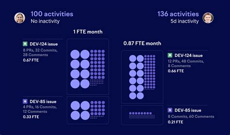 See A More Accurate Distribution Of Work With The Updated Effort Model Swarmia