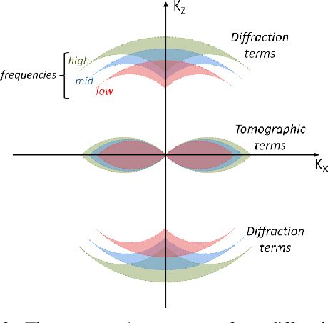 Figure From Inverting Reflections Using Full Waveform Inversion With Inaccurate Starting