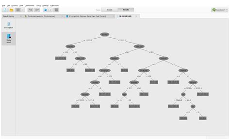 Pep Insurance Decision Tree Draft