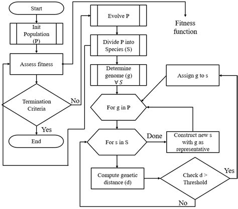 Internal Operational Flow For Proposed OLCE Scheme Download Scientific Diagram