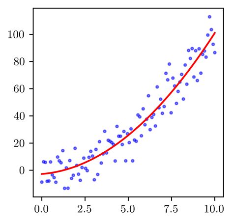 2 5 Application Regression Analysis MMiDS Textbook