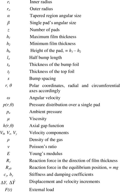 Notation Used In The Paper Download Table