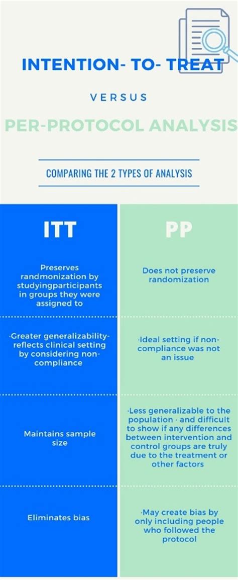 Whats Behind The Data Itt Vs Pp Analysis Explained