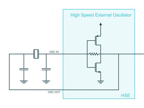ARM Cortex Clock Tree 101 Navigating Clock Domains