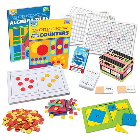 Algebra Tiles Expression Map