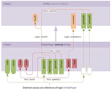 Introduction To Mixins Understanding Mixin Architecture SpongePowered Mixin Wiki GitHub