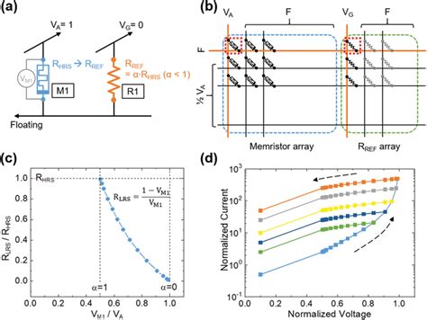 Analog Data Copy Method And Ideal Memristor Model A Schematic Circuit