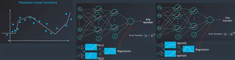 GitHub Mainkoon Study MachineLearning C DeepLearning Intro Need To Wrap Up More