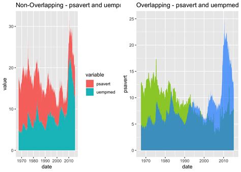 DS 5100 Programming For Data Science 56 NB GGPlot2