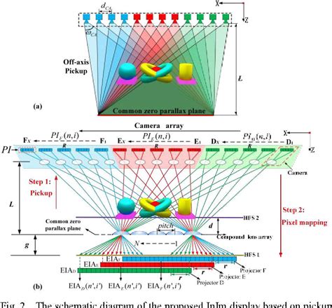 Figure 1 From The Flipping Free Tabletop Integral Imaging With Large Viewing Angle Based On