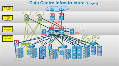 Cisco Ccna Data Center Networking Fundamentals Ppt
