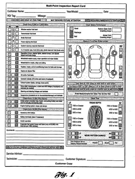 Motor Vehicle Inspection Report Template Free Printable Download