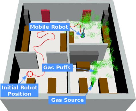 Figure From An Evaluation Of Gas Source Localization Algorithms For Mobile Robots Semantic