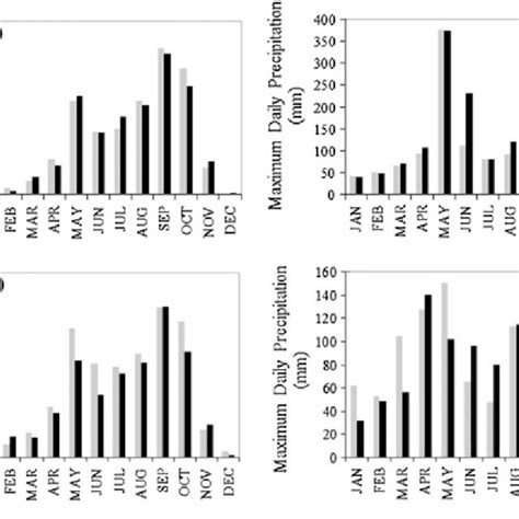 Schematic Of A Baffle Drop Structure Download Scientific Diagram