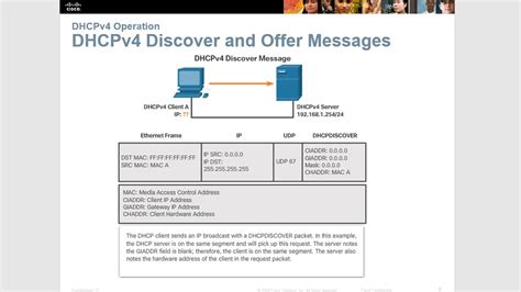Ccna 2 Chapter 8 Dhcp Youtube