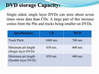 Multimedia Authoring Tools Cd And Dvd Writing Technique Copypptx