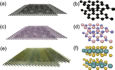 Models Of Bilayer A Graphene C Bn And E Mos 2 The Structures