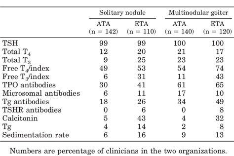 Multinodular Goiter Semantic Scholar