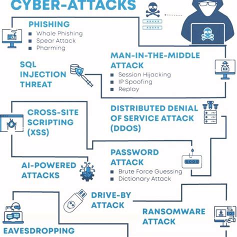 Karthikeyan Paramasivam On Linkedin Learning For The Day