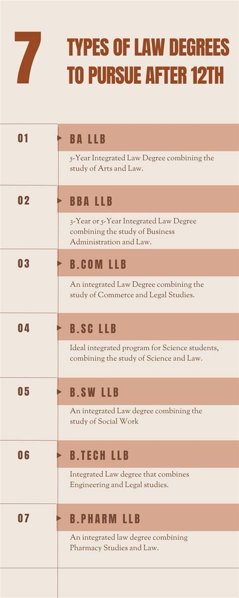 Different Types Of Law Degrees In India After 12th And Graduation