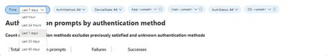 Authentication Prompts Analysis Workbook Microsoft Entra Id Microsoft Learn