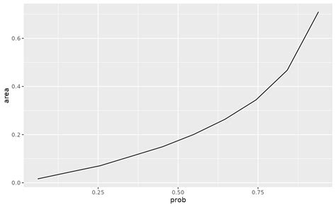 Density Area — Density Area • Densityarea