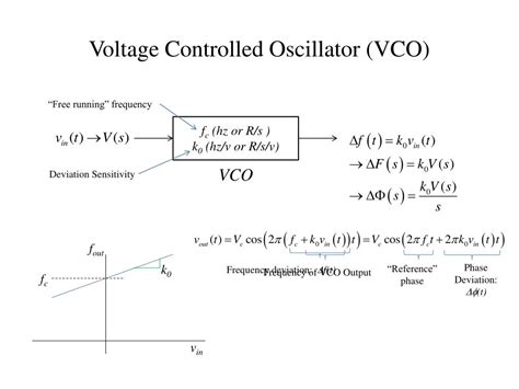 Ppt Angle Modulation Phase Modulation Or Frequency Modulation Powerpoint Presentation Id