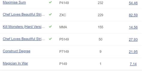 mohammad amdadul haque on linkedin codechef starters 149 rated till 5 star div 1 official