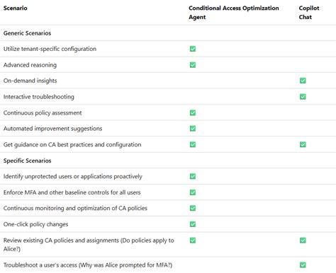 Microsoft Entra Conditional Access Optimization Agent With Microsoft Security Copilot