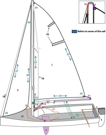 Detailed Dinghy Parts Diagram And Assembly Guide