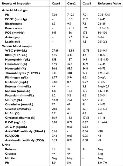 Abbreviations Ph Potential Of Hydrogen Pco2 Partial Pressure Of