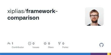 github xiplias framework comparison