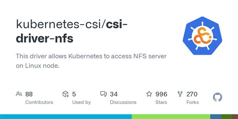 Csi Driver Nfsdeployexamplenfs Provisionernfs Serveryaml At Master