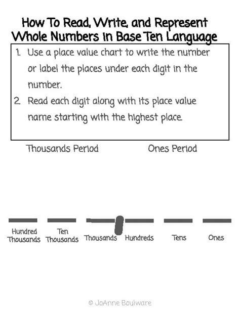 Numerical Reasoning Anchor Charts By Pinecones And Pencils Tpt