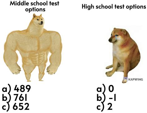 Meme For Mathematicians Added A Meme For Mathematicians