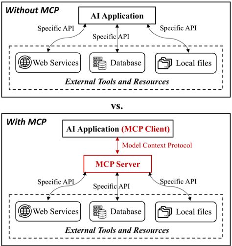 [논문 리뷰] Model Context Protocol Mcp Landscape Security Threats And