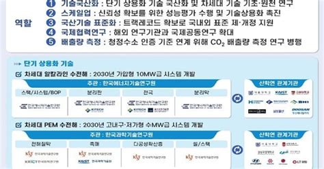 국가 수소 중점연구실 출범…청정수소 기술 100 국산화