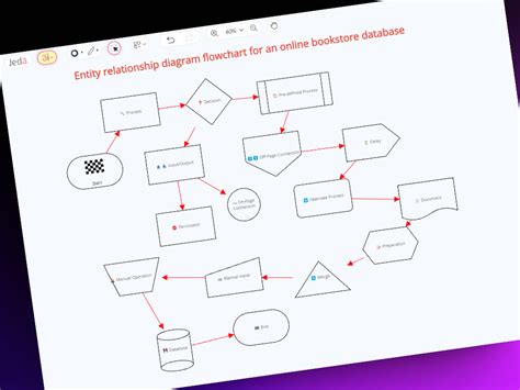 PromptOfTheDay Entity Relationship Diagram Flowchart For An Online Bookstore Database In