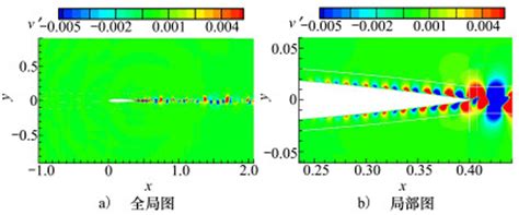 Airfoil Trailing Edge Noise Prediction Based On Cfdcaa Coupled
