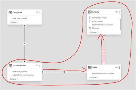 solved simple data modelling with 3 tables microsoft fabric community
