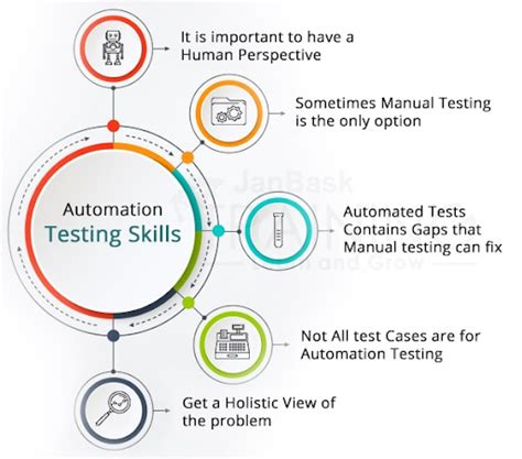 Automation Testing Why Every Qa Professional Should Learn It