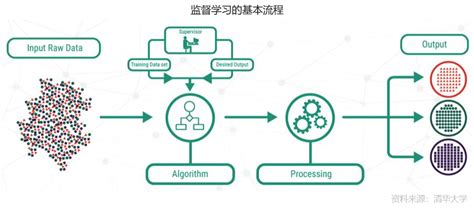 人工智能三大核心要素简析（上） 知乎