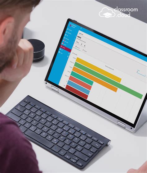 Classroom Cloud Best School Software Canada