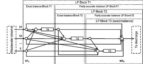 New And More General Decomposition Approach For The Substructure Download Scientific Diagram