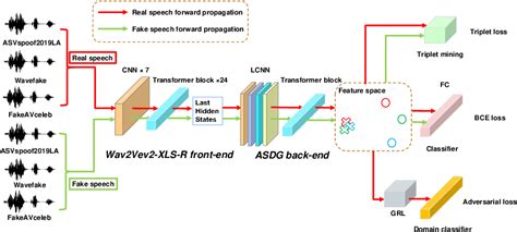 Figure 1 From Learning A Self Supervised Domain Invariant Feature