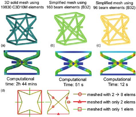 Two Different Approaches For Modelling The Auxetic Unit Cell A A Download Scientific Diagram