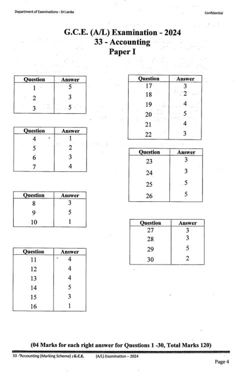 2024 Al Accounting Marking Scheme English Medium